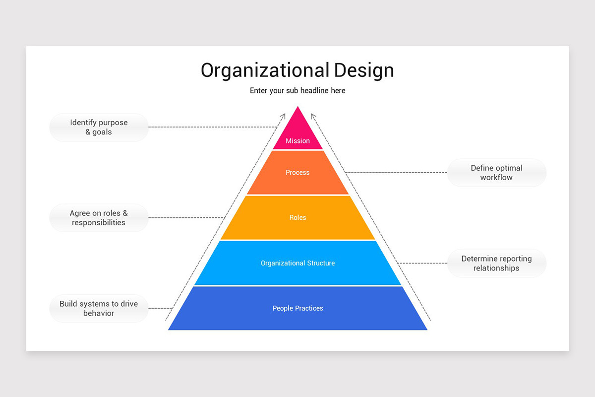 Organizational Design PowerPoint Presentation Template | Nulivo Market