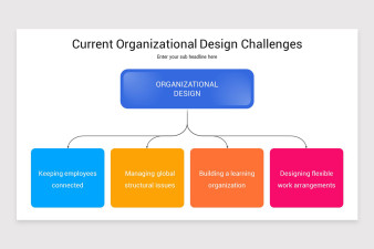 Organizational Design PowerPoint Presentation Template | Nulivo Market