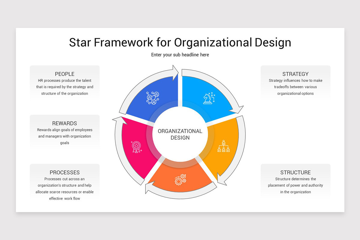Organizational Design Google Slides Presentation Template | Nulivo Market