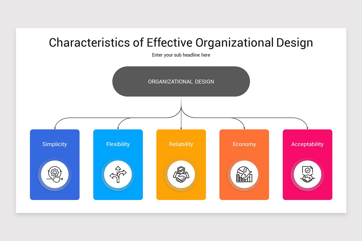 Organizational Design Google Slides Presentation Template | Nulivo Market