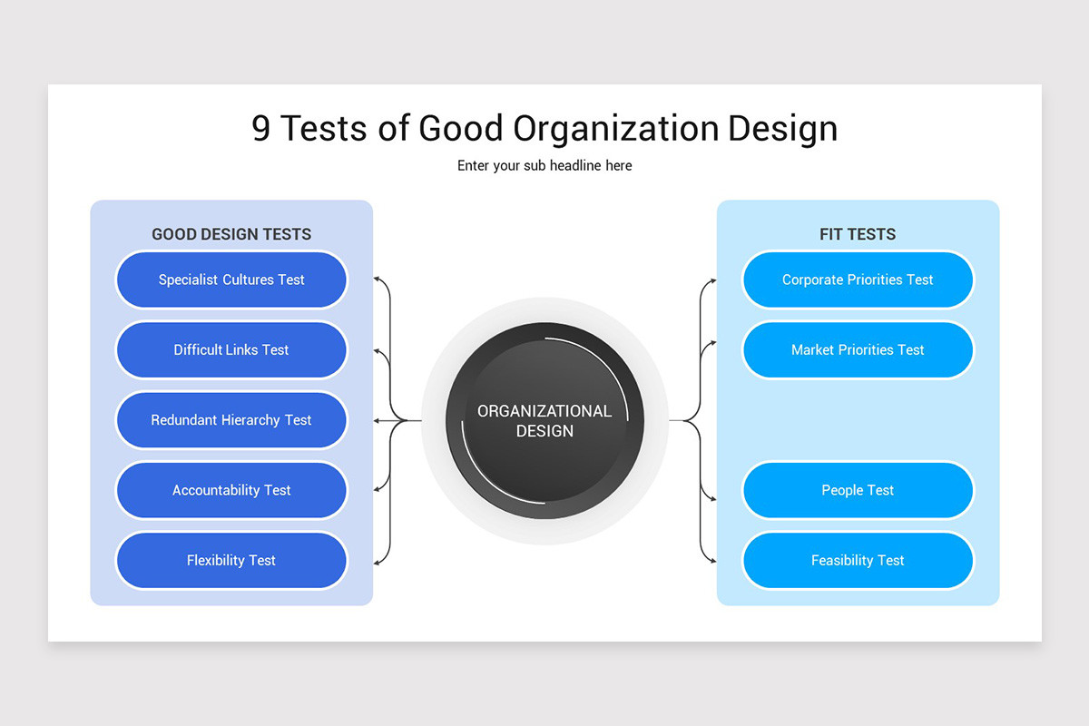 Organizational Design Google Slides Presentation Template | Nulivo Market