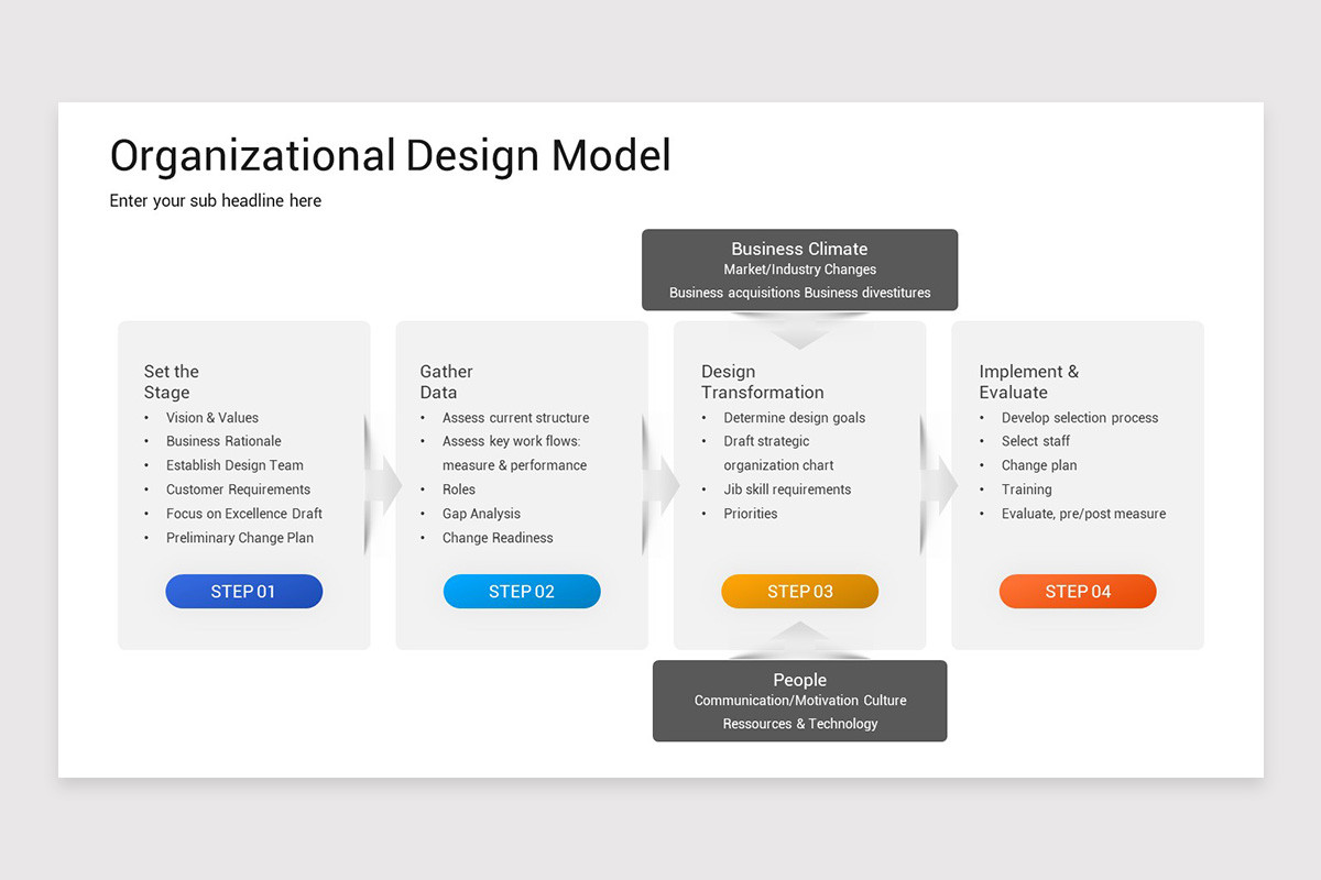 Organizational Design Keynote Presentation Template | Nulivo Market