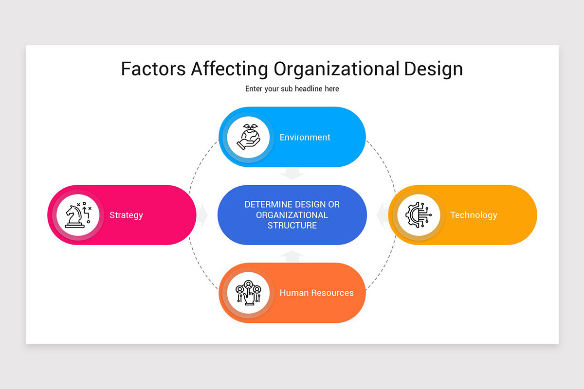 Organizational Design Keynote Presentation Template | Nulivo Market