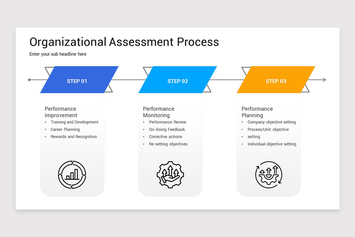 Organizational Assessment PowerPoint Template | Nulivo Market
