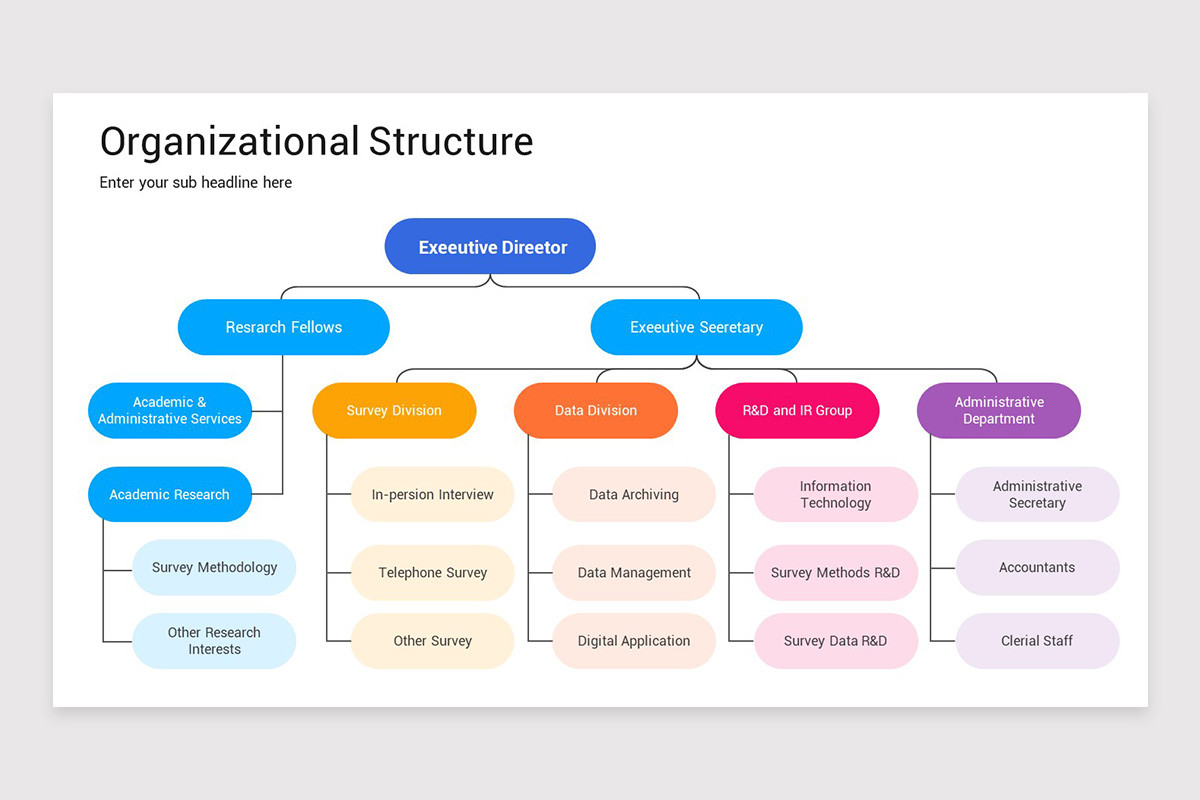 Organizational Structure PowerPoint Template | Nulivo Market