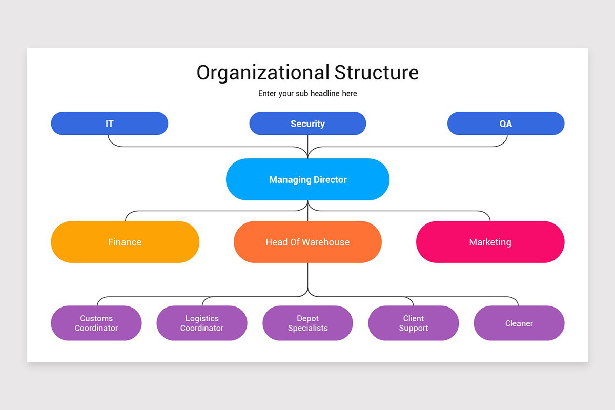 Organizational Structure PowerPoint Template | Nulivo Market
