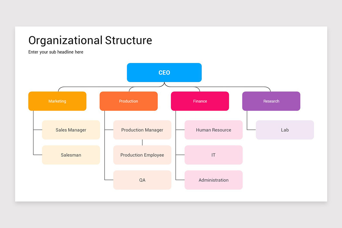 Organizational Structure PowerPoint Template | Nulivo Market
