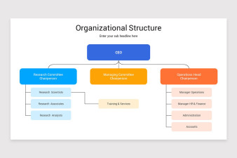 Organizational Structure PowerPoint Template | Nulivo Market