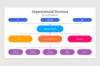 Organizational Structure PowerPoint Template | Nulivo Market