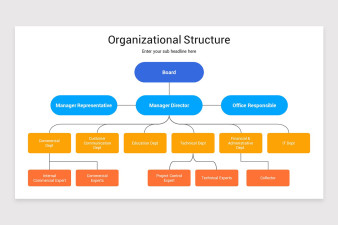 Organizational Structure PowerPoint Template | Nulivo Market