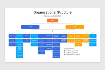 Organizational Structure PowerPoint Template | Nulivo Market