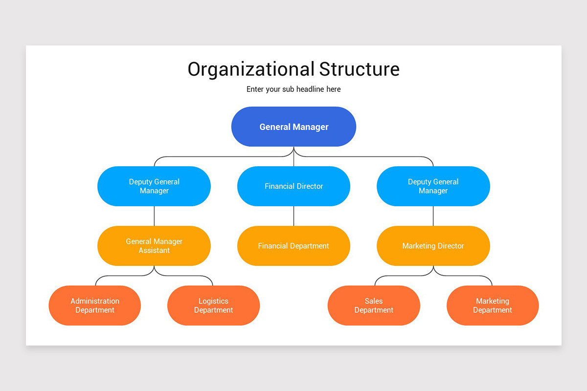 Organizational Structure Keynote Template | Nulivo Market