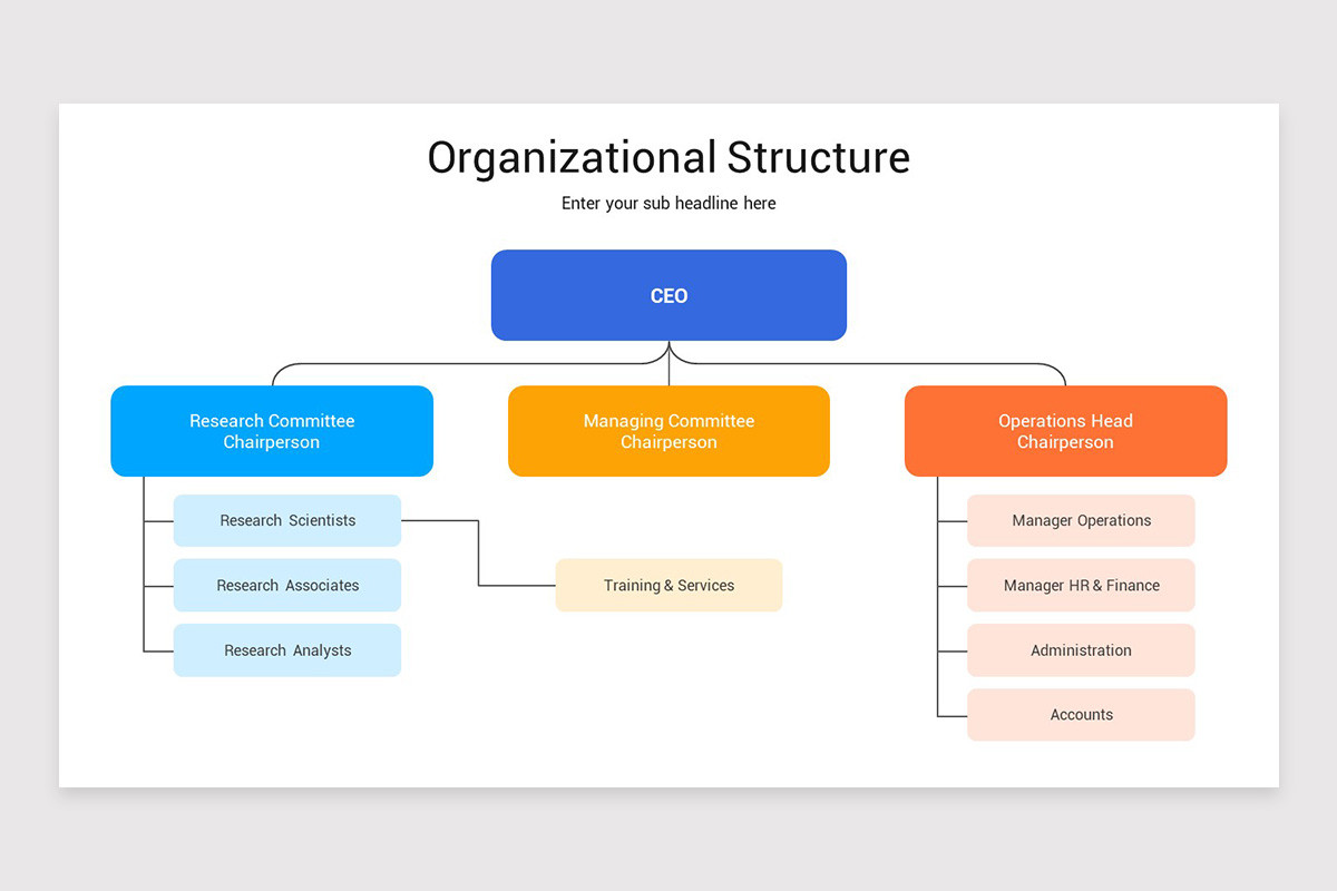 Organizational Structure Keynote Template | Nulivo Market