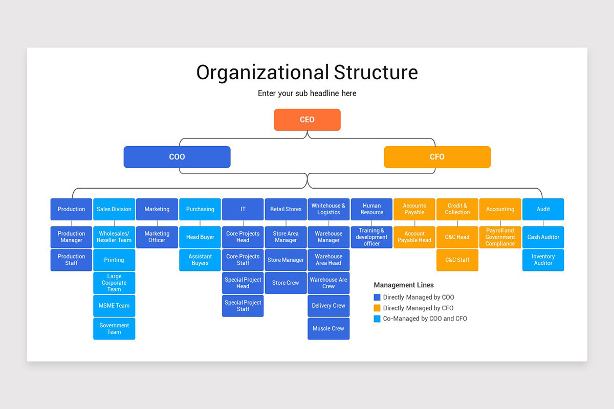 Organizational Structure Keynote Template | Nulivo Market