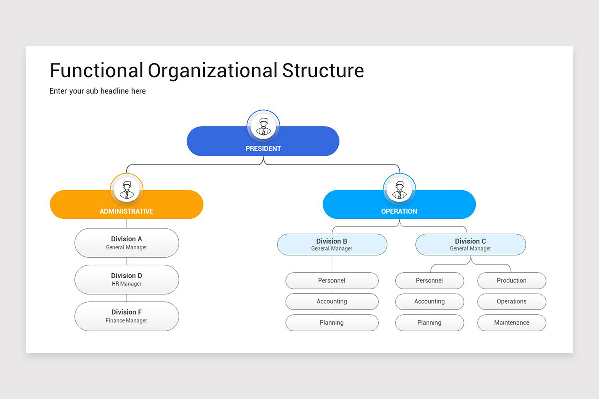 Organizational Structure Keynote Template | Nulivo Market