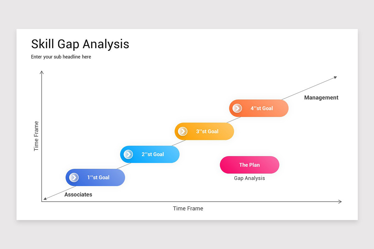 Skill Gap Analysis Keynote Presentation Template | Nulivo Market