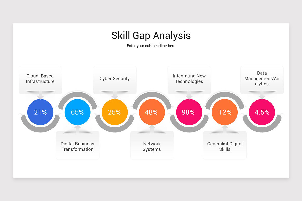 Skill Gap Analysis PowerPoint Presentation Template | Nulivo Market