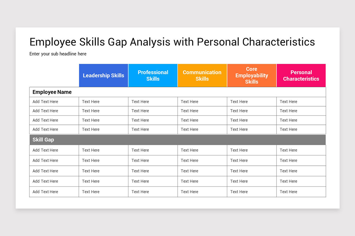 Skill Gap Analysis PowerPoint Presentation Template | Nulivo Market