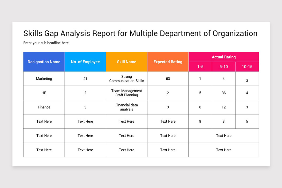 Skill Gap Analysis PowerPoint Presentation Template | Nulivo Market