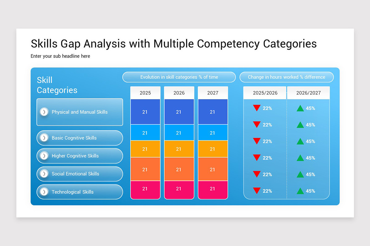 Skill Gap Analysis PowerPoint Presentation Template | Nulivo Market