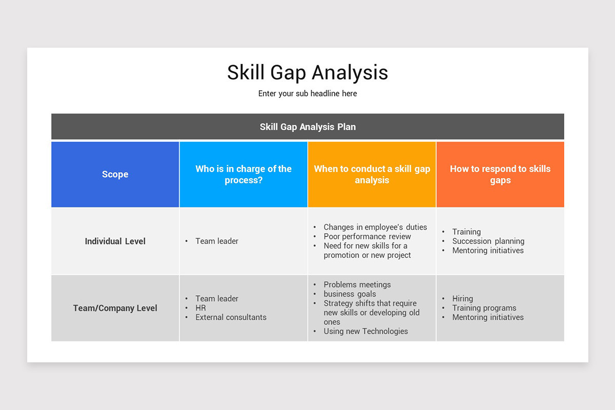 Skill Gap Analysis Google Slides Presentation Template | Nulivo Market