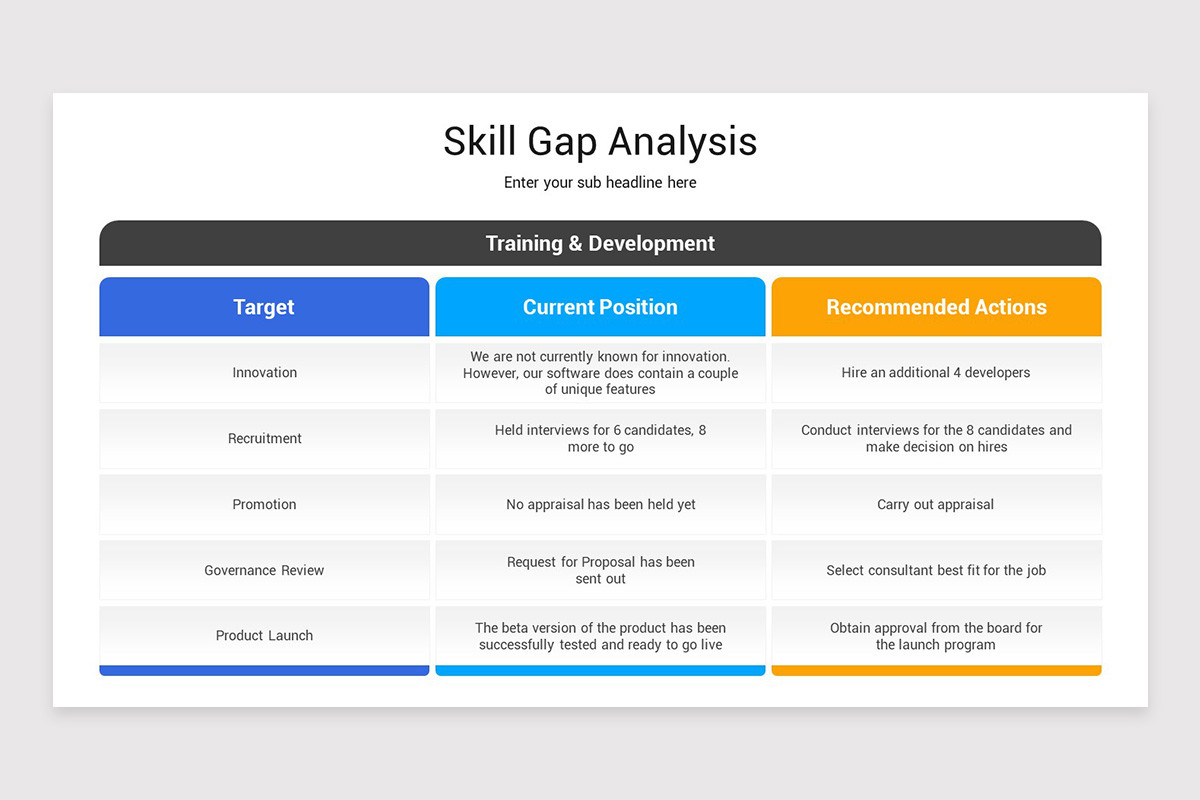 Skill Gap Analysis Google Slides Presentation Template | Nulivo Market