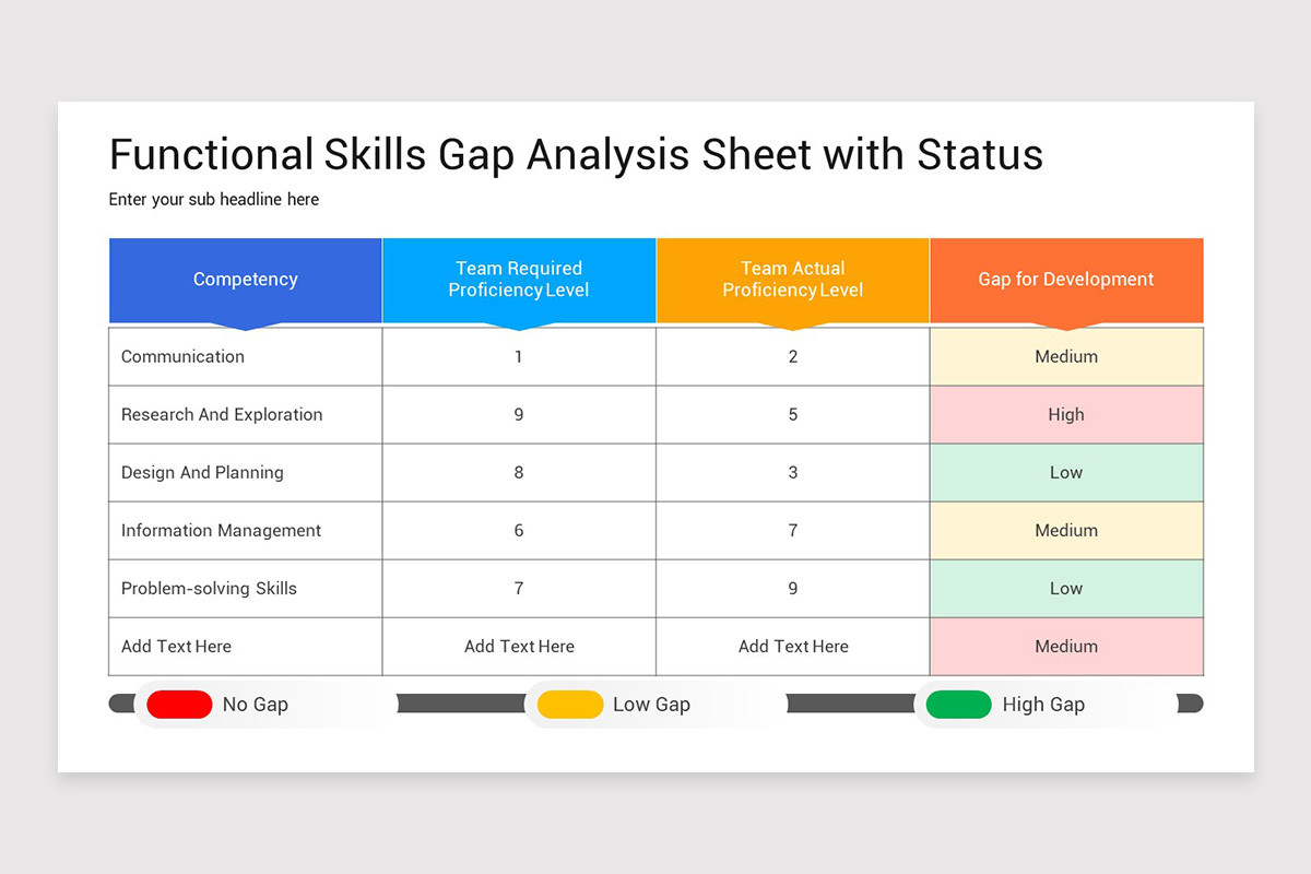 Skill Gap Analysis Google Slides Presentation Template | Nulivo Market