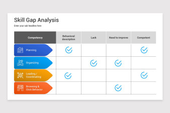 Skill Gap Analysis Google Slides Presentation Template | Nulivo Market