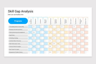 Skill Gap Analysis Google Slides Presentation Template | Nulivo Market