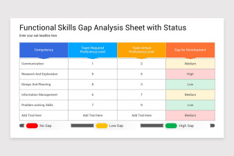 Skill Gap Analysis Google Slides Presentation Template | Nulivo Market