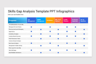 Skill Gap Analysis Google Slides Presentation Template | Nulivo Market
