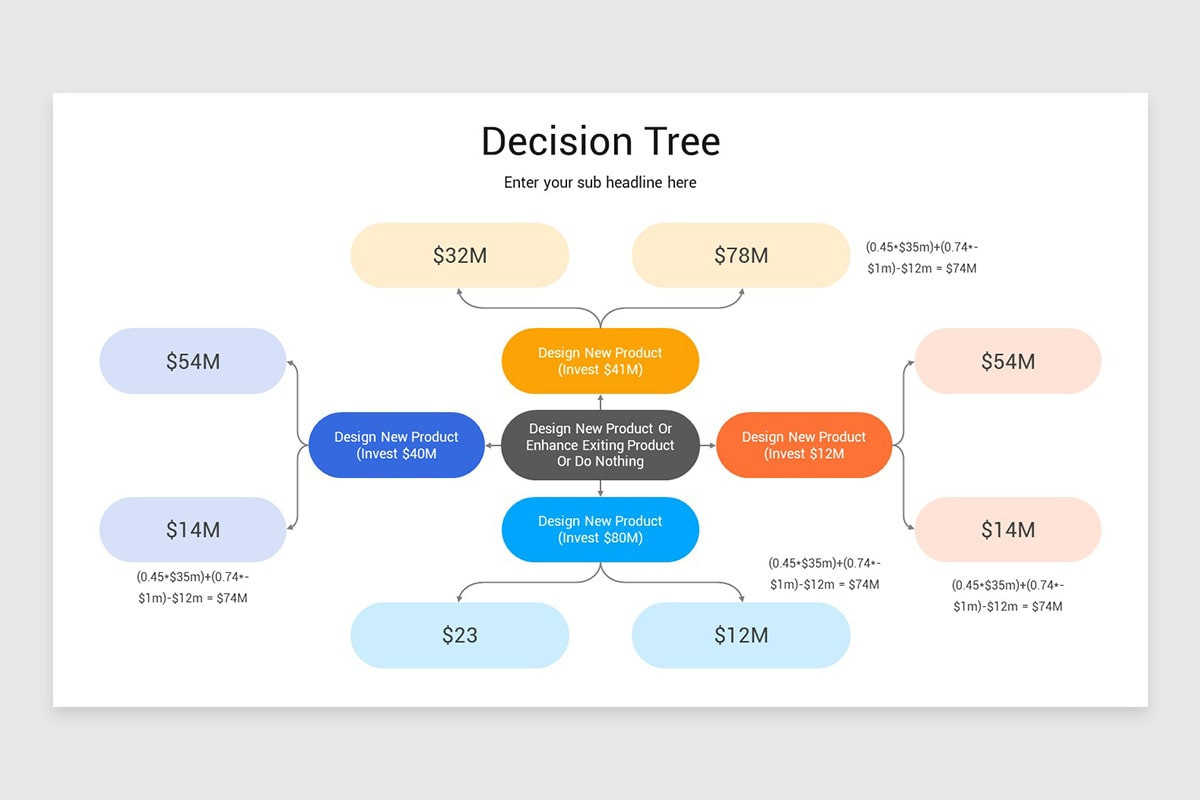 Decision Tree PowerPoint Presentation Template | Nulivo Market Decision Tree PowerPoint Presentation Template | Nulivo Market