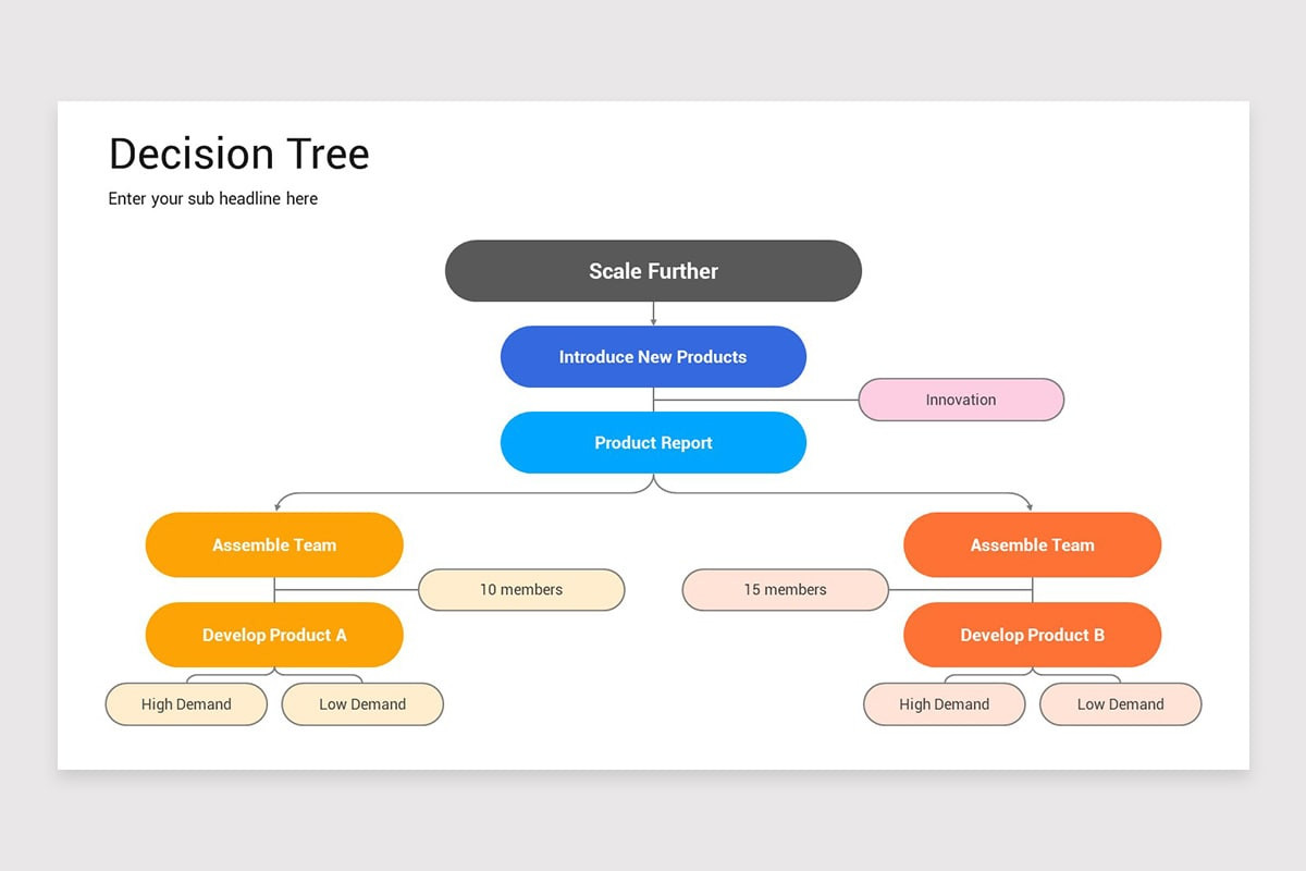 Decision Tree Google Slides Presentation Template | Nulivo Market