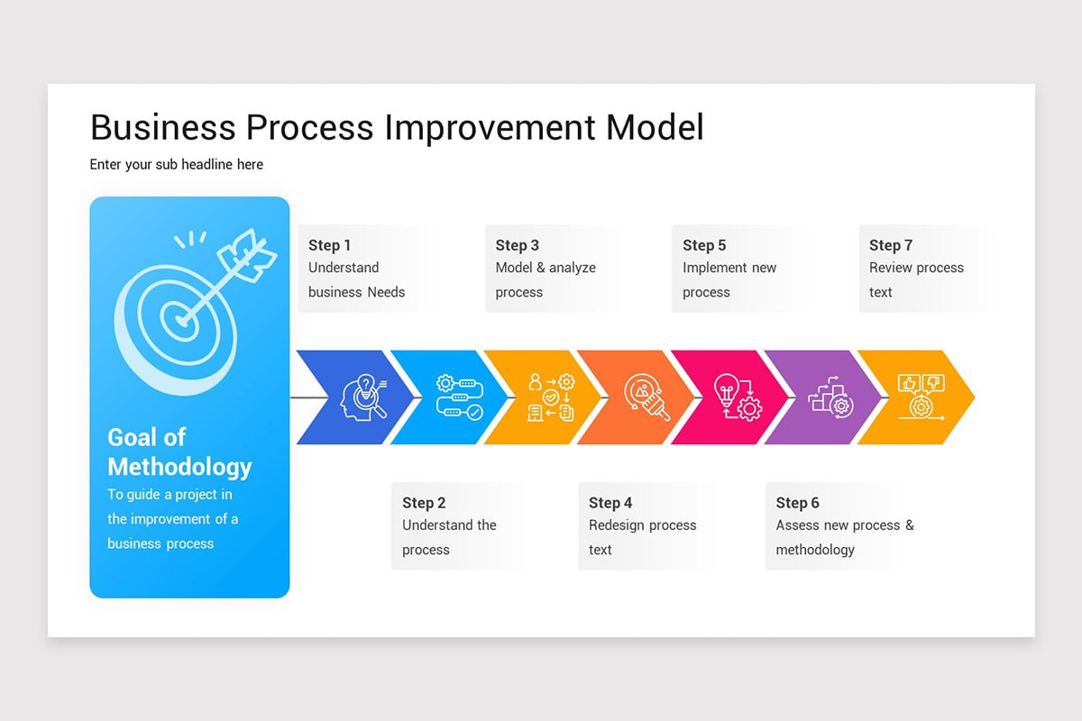 Business Process Improvement PowerPoint Template | Nulivo Market