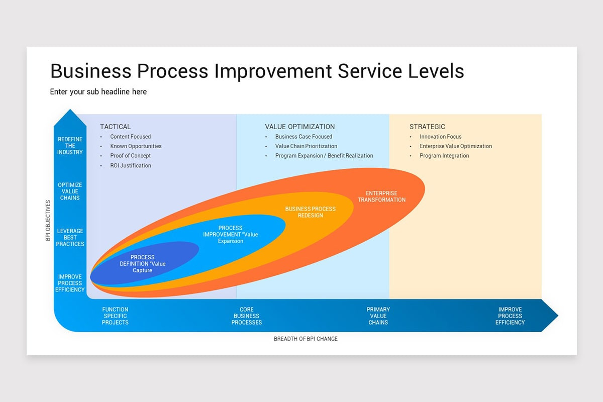 Business Process Improvement PowerPoint Template | Nulivo Market