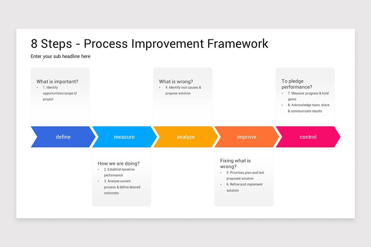 Business Process Improvement PowerPoint Template | Nulivo Market