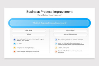 Business Process Improvement PowerPoint Template | Nulivo Market