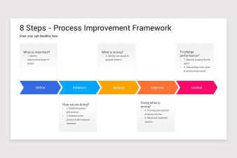 Business Process Improvement PowerPoint Template | Nulivo Market