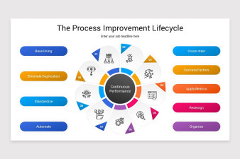 Business Process Improvement PowerPoint Template | Nulivo Market