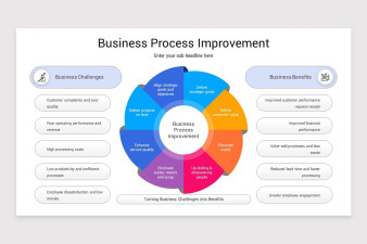 Business Process Improvement PowerPoint Template | Nulivo Market