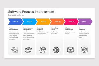 Business Process Improvement PowerPoint Template | Nulivo Market
