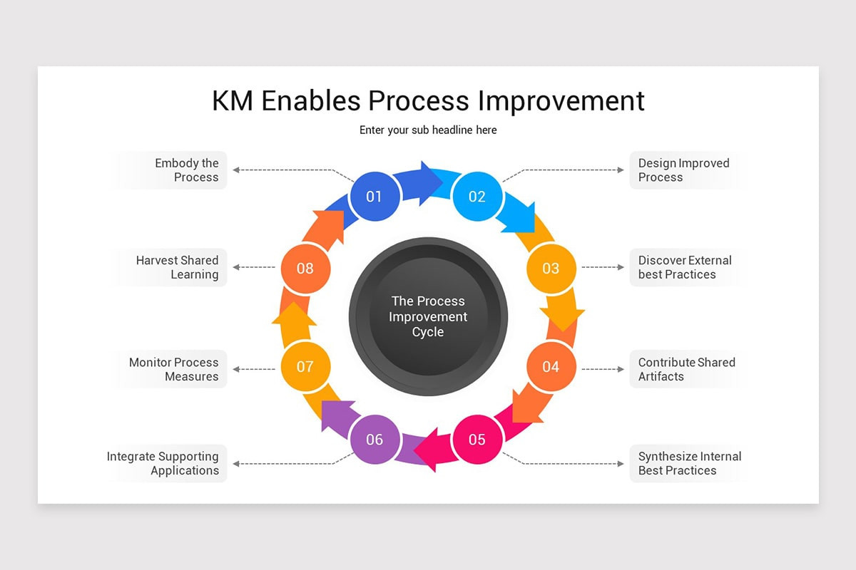 Business Process Improvement Google Slides Template | Nulivo Market