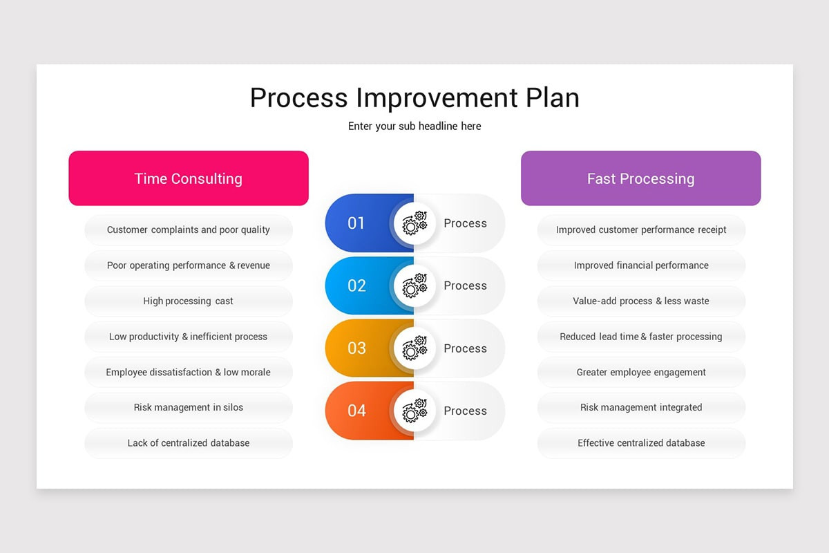 Business Process Improvement Google Slides Template | Nulivo Market