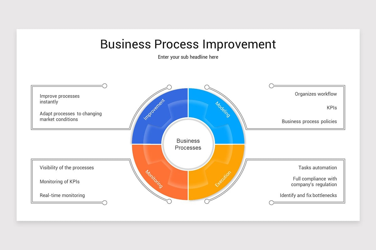 Business Process Improvement Google Slides Template | Nulivo Market