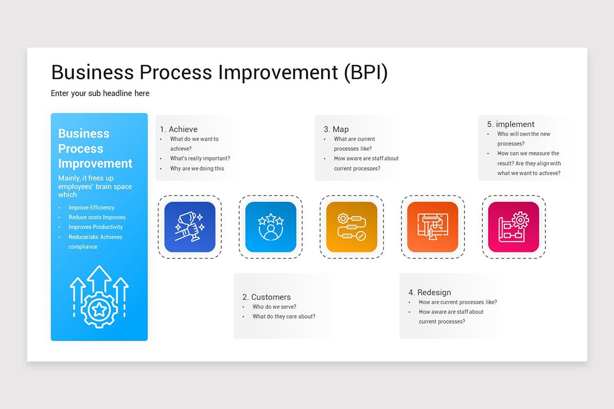 Business Process Improvement Keynote Template | Nulivo Market
