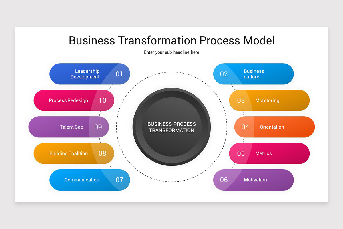 Business Process Transformation PowerPoint Template | Nulivo Market