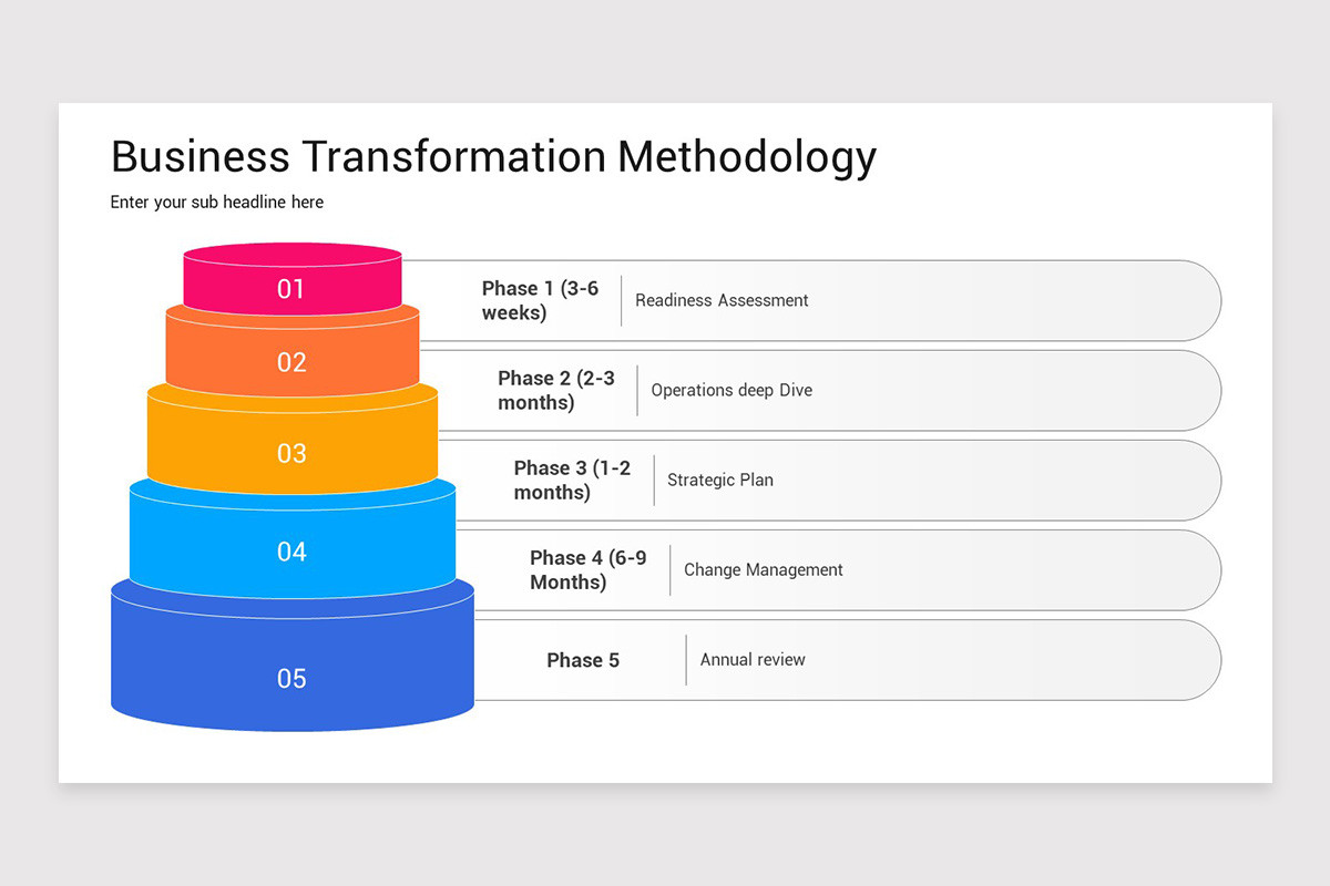 Business Process Transformation PowerPoint Template | Nulivo Market