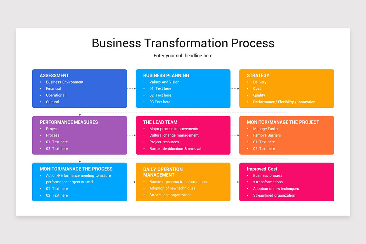 Business Process Transformation PowerPoint Template | Nulivo Market