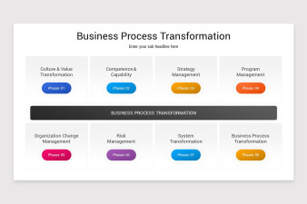 Business Process Transformation PowerPoint Template | Nulivo Market