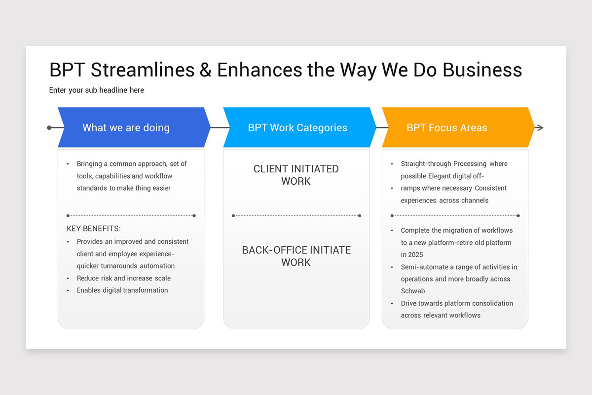 Business Process Transformation Google Slides Template | Nulivo Market